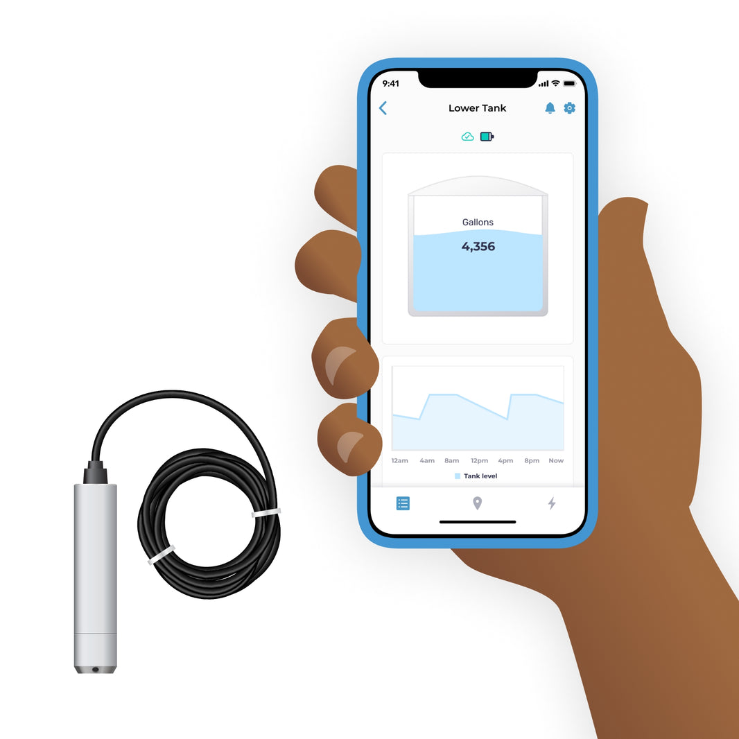 Bundled Kits – meter.me | Lamarr, Inc.